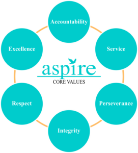 About Us - Aspire Prosthetics & Orthotics Inc.